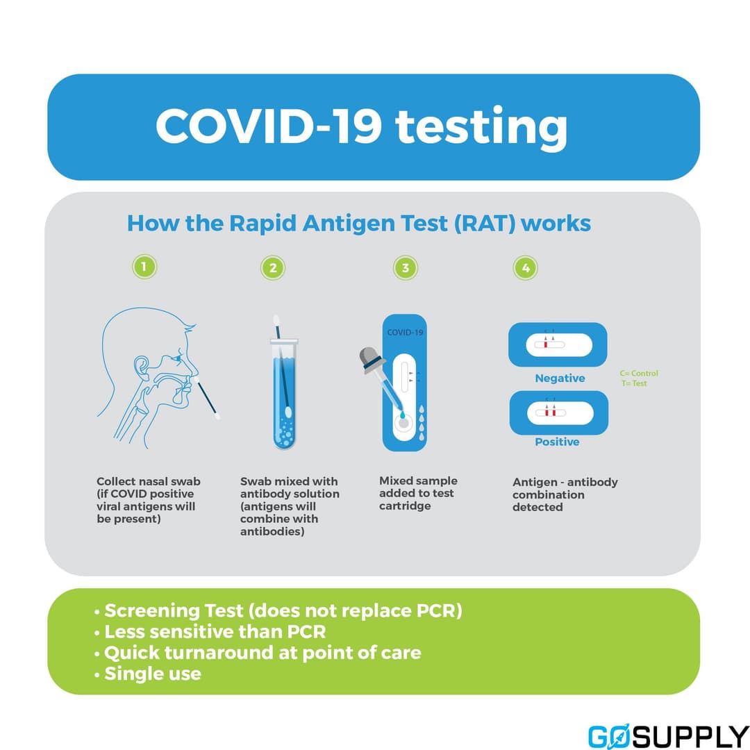 ALLTEST COVID19 ORAL RA TEST